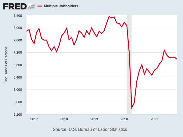 11 reasons why there are millions of unfilled jobs