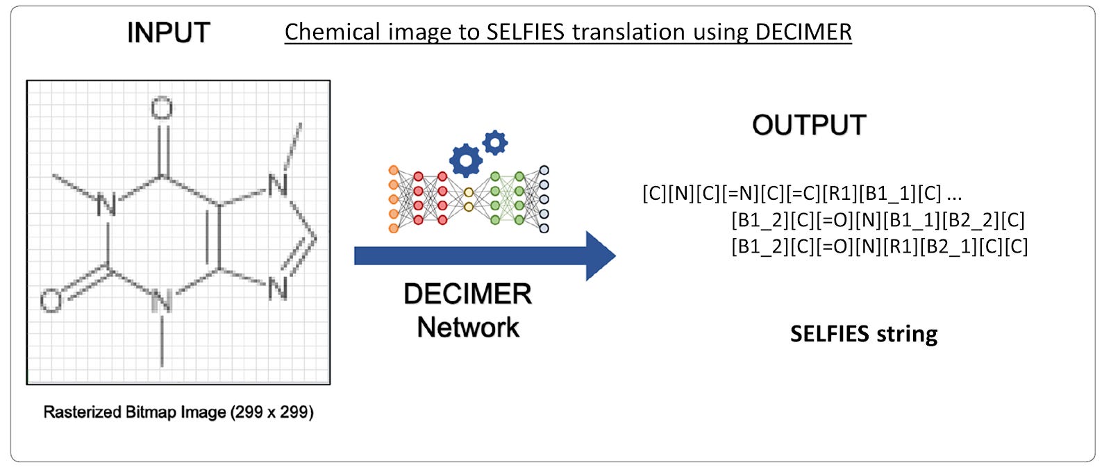 Molecular graph representations and SELFIES: A 100% robust molecular ...