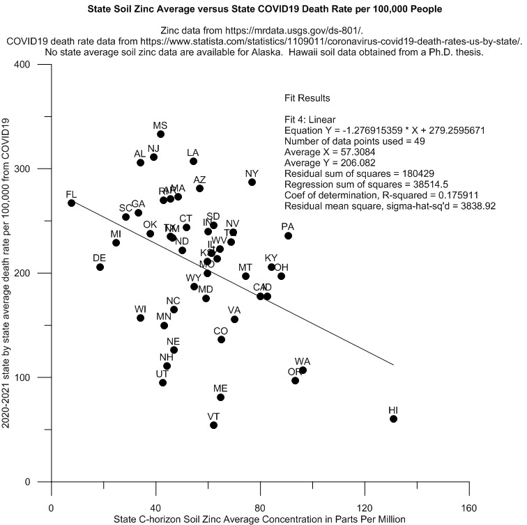 Zinc and Its Ionophores - Grundvilk