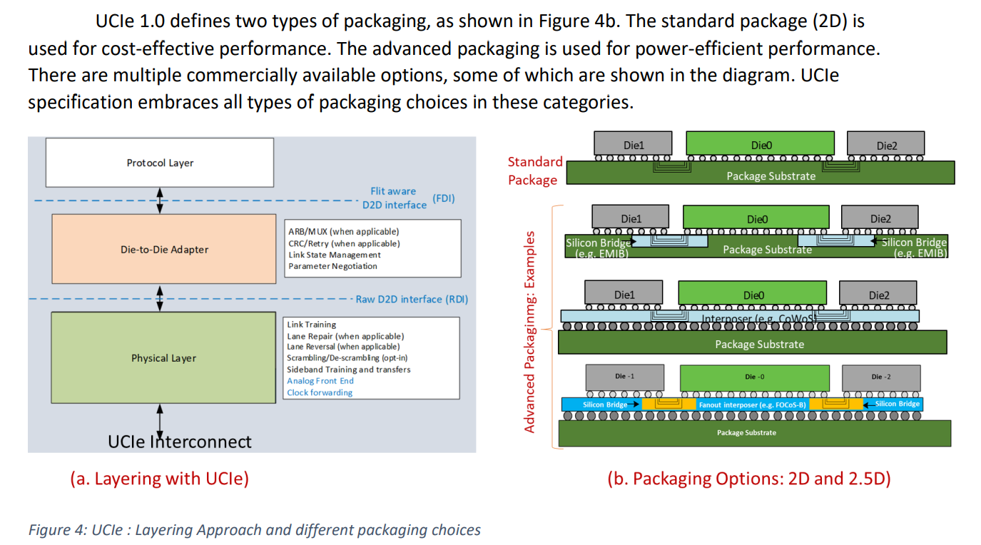 Cxl Protocol For Heterogenous Datacenters