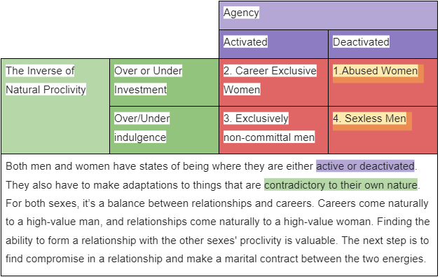 11 Pitfalls In Male Female Relationships