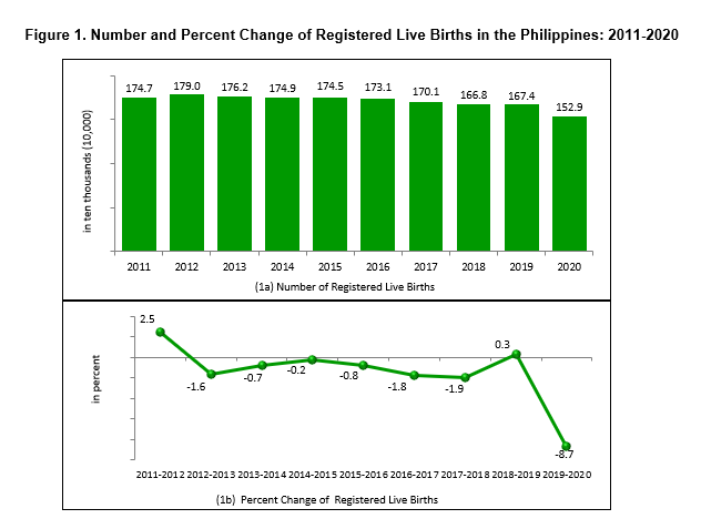 The Philippine Population Growth Situation, A Hidden Momentum ...