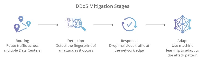 Cloudflare ($NET) - MT Capital Research