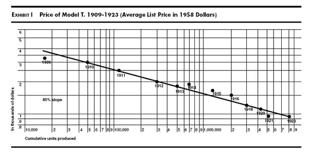Where are my damn learning curves? - by Brian Potter