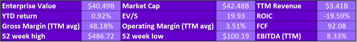 Roku deep-dive - Innovestor Deep Dives