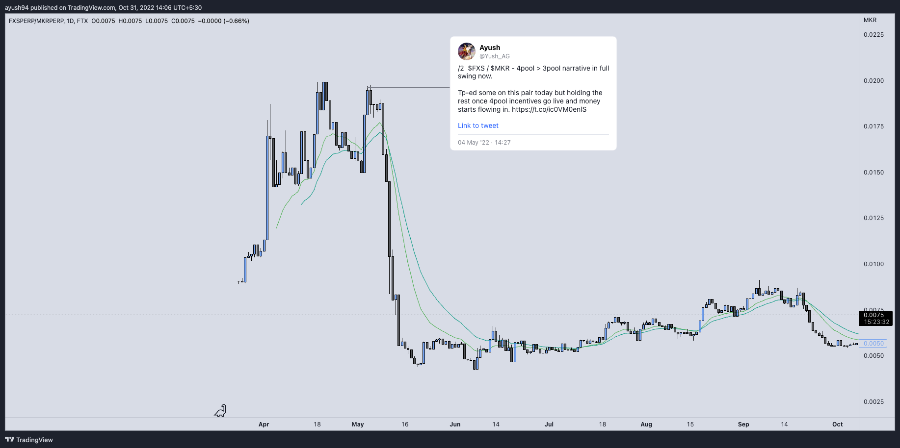 Introduction to Pairs Trading - by Ayush - Wandering mind