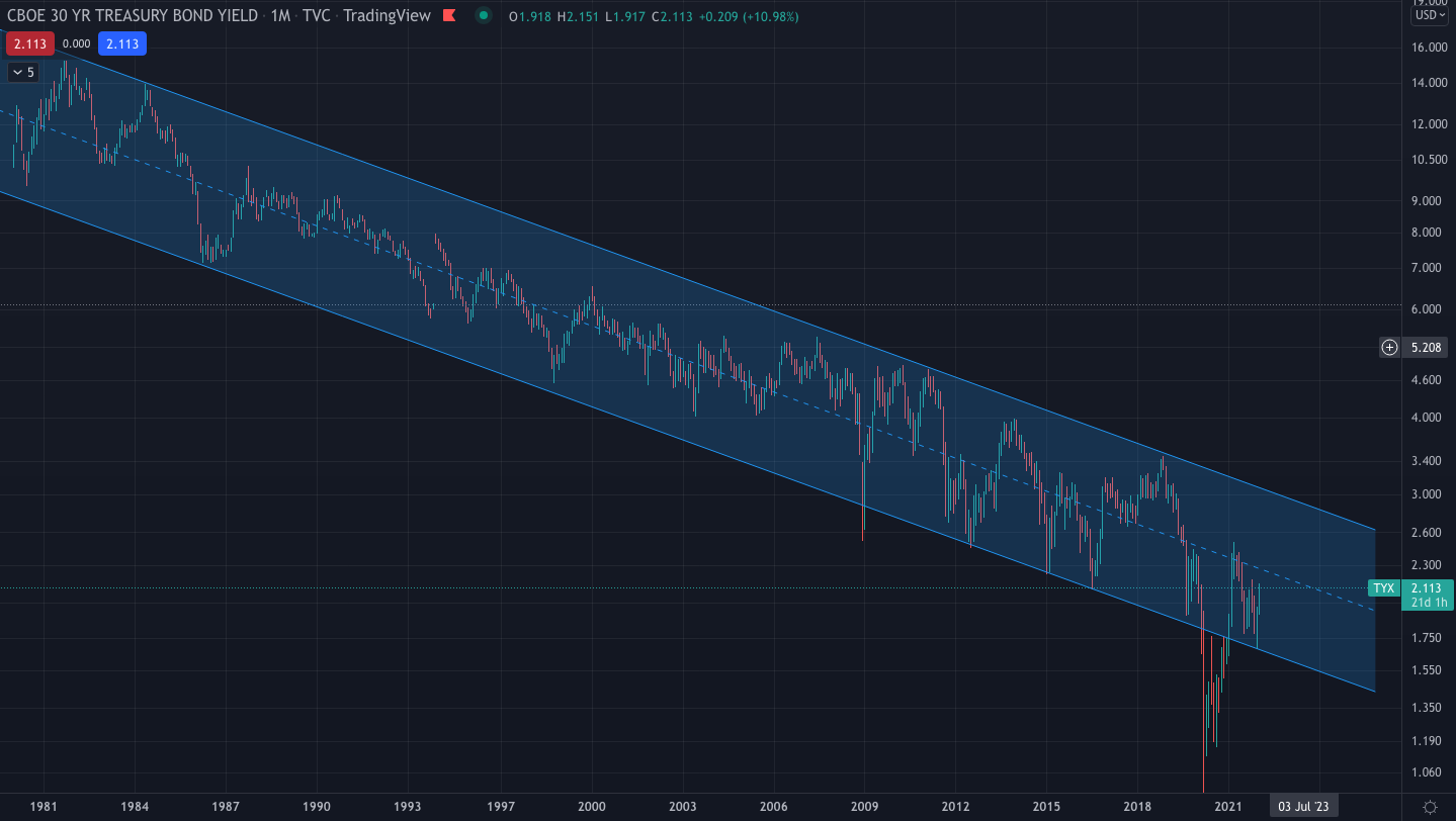 Risk On or Risk Off - by Charlie Ledezma