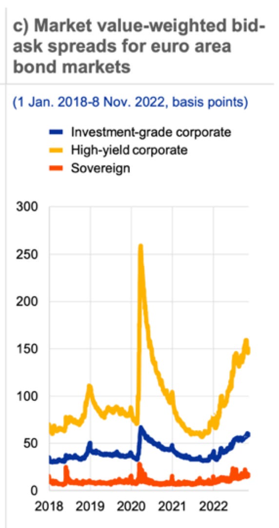 Chartbook #174: Finance and the polycrisis (4) Fed effects & European ...