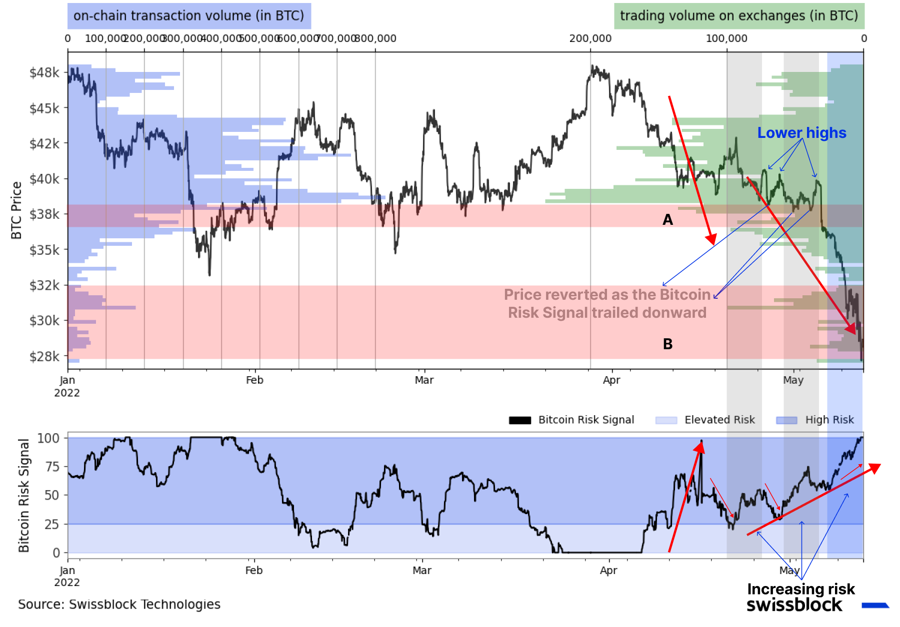 Uncharted 15: Distilled - Swissblock Insights