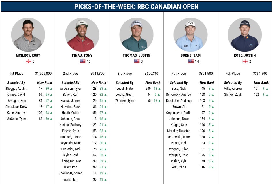 Tournament #21: U.S. Open - by Commish - The FGL