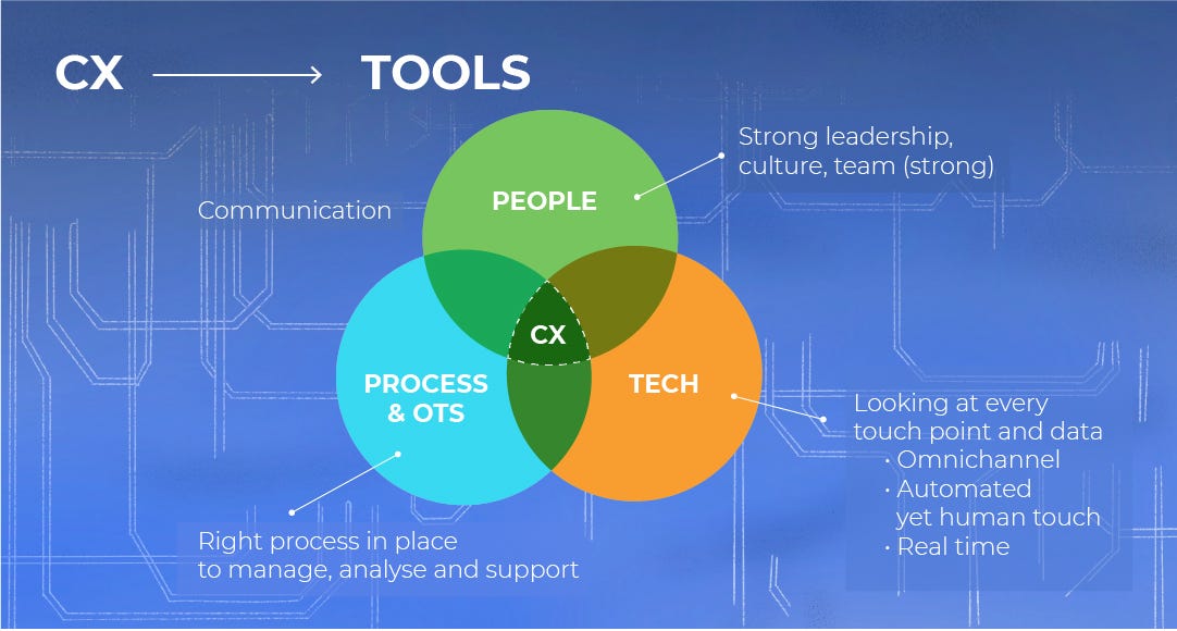 How to Create a GTM Tech Stack: Aligning Tools for Enhanced Performance | 42Slash