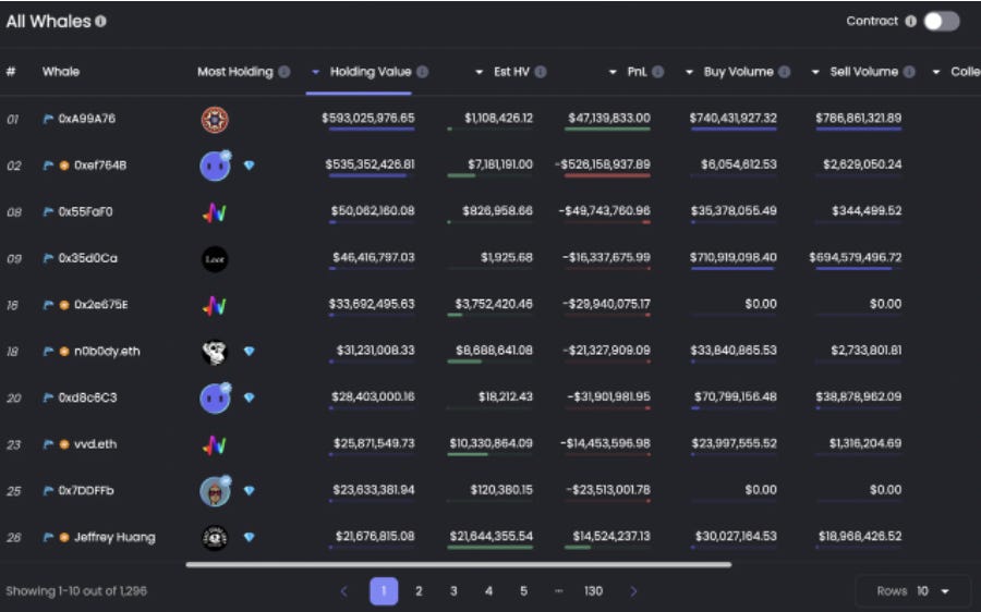 哈佛区块链俱乐部：NFT2.0投资指南，如何识别优质项目？ - 深潮 TechFlow