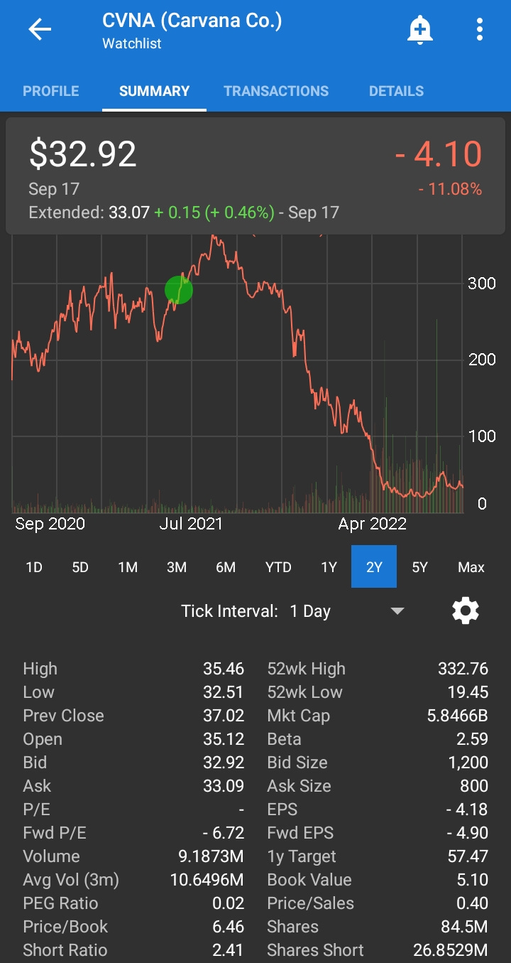 Analyzing Ahan Vashi's take on Shift Technologies.