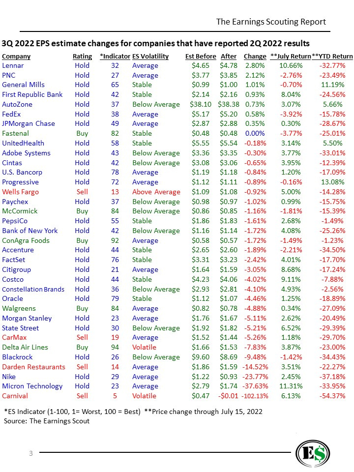 Where does the market stand? - by Edison Yap