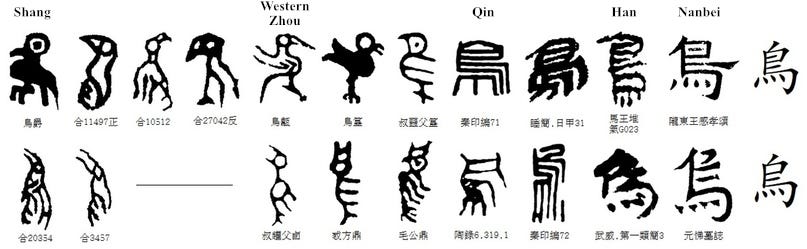 How to Expose False Etymologies of Chinese Characters? An Introduction ...