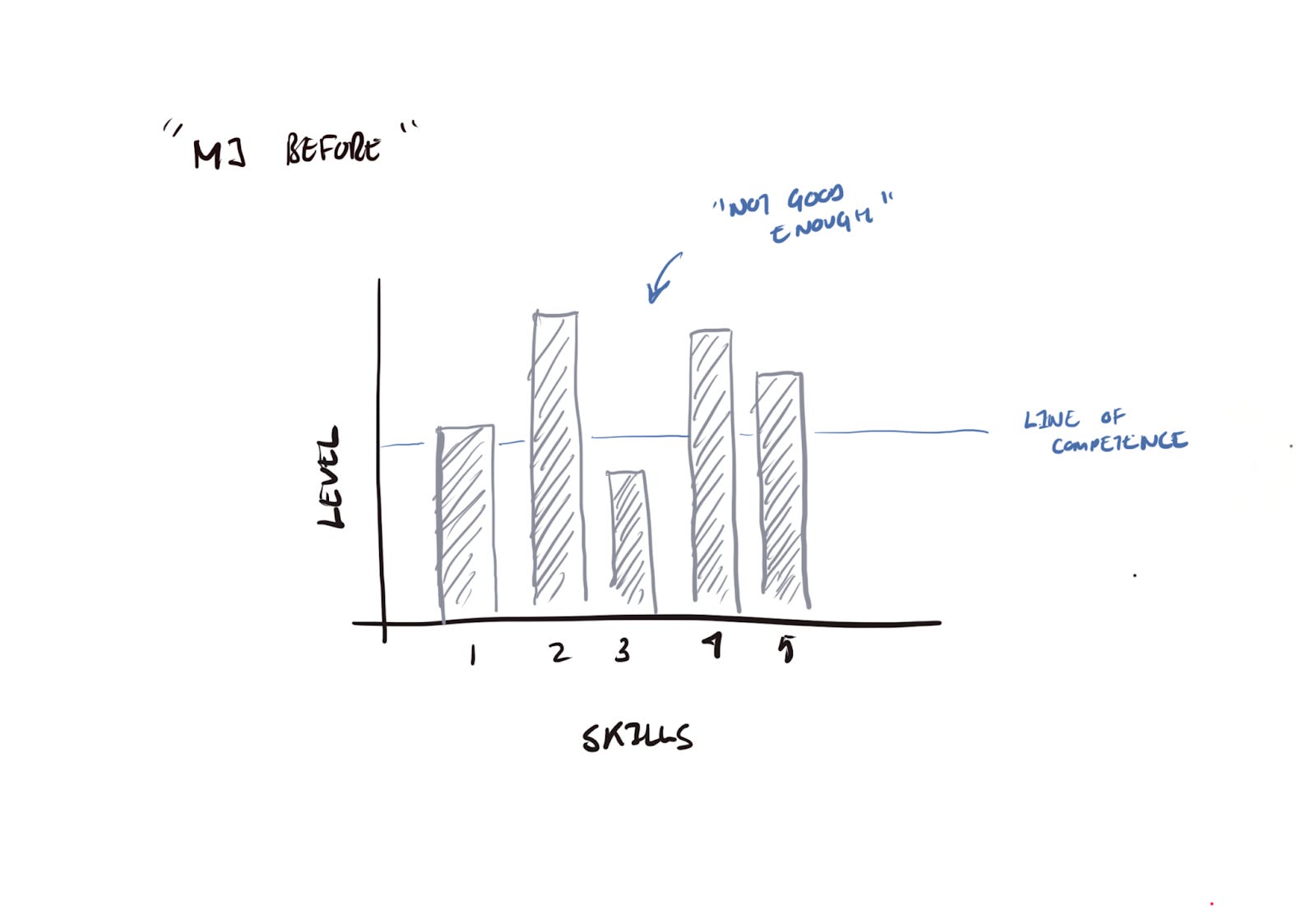 Issue 018 // Skill Building. - 121 by Ignacio Semerene
