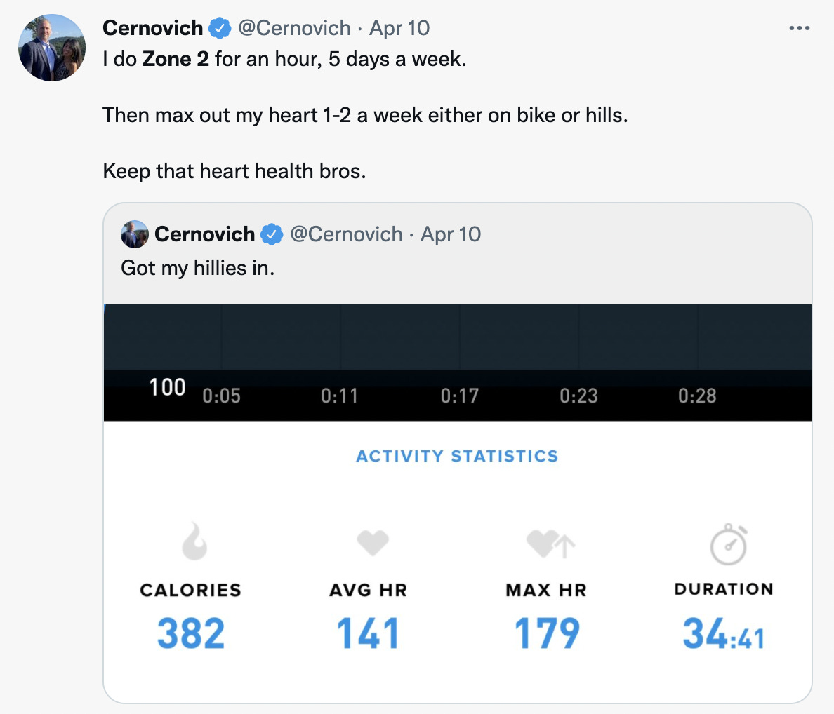 Your Guide To Zone 2 Cardio - by BowTiedOx
