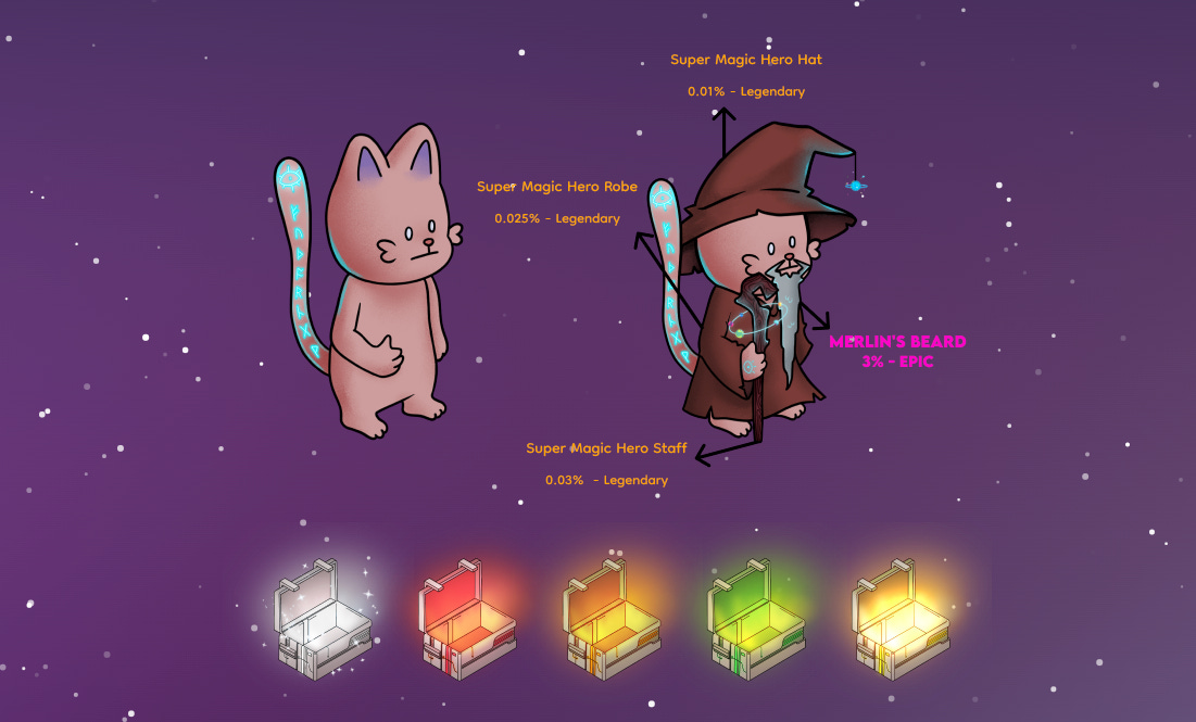 MAJR DAO Report: Hero Galaxy - by MAJR DAO and Niffti MAJR DAO Report: Hero Galaxy - by MAJR DAO and Niffti