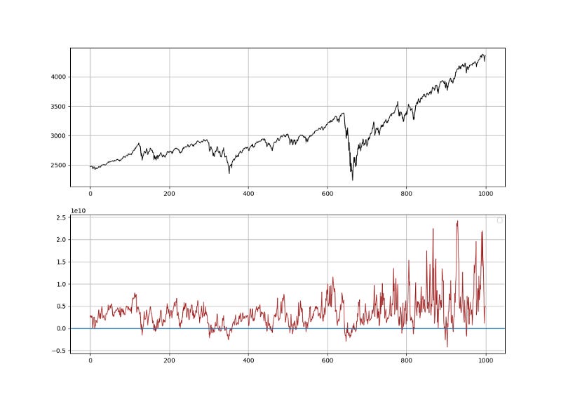 The Gamma Exposure Trading Strategy - by Sofien Kaabar, CFA