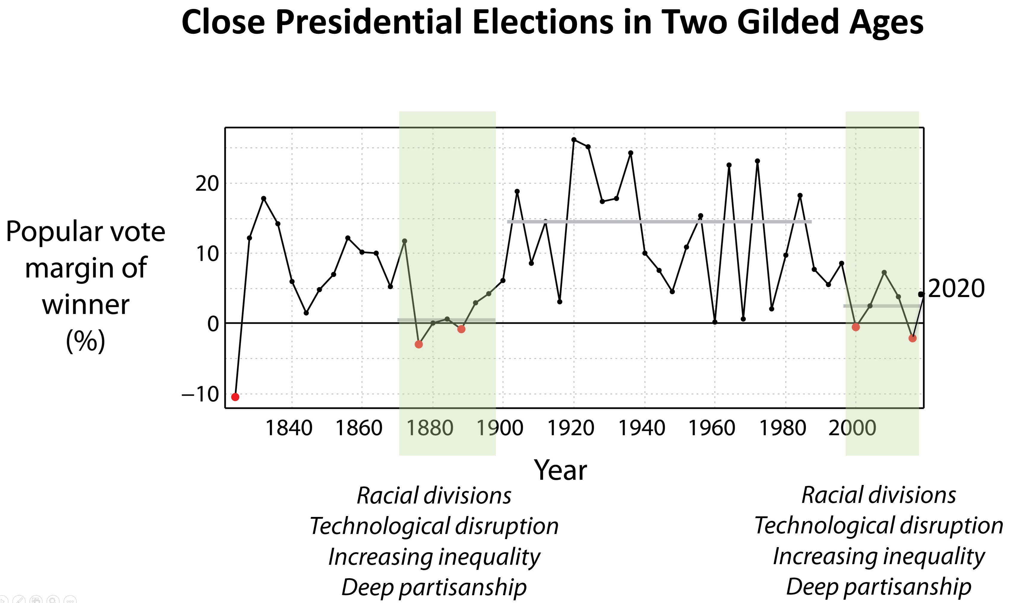 Short and long paths to reform