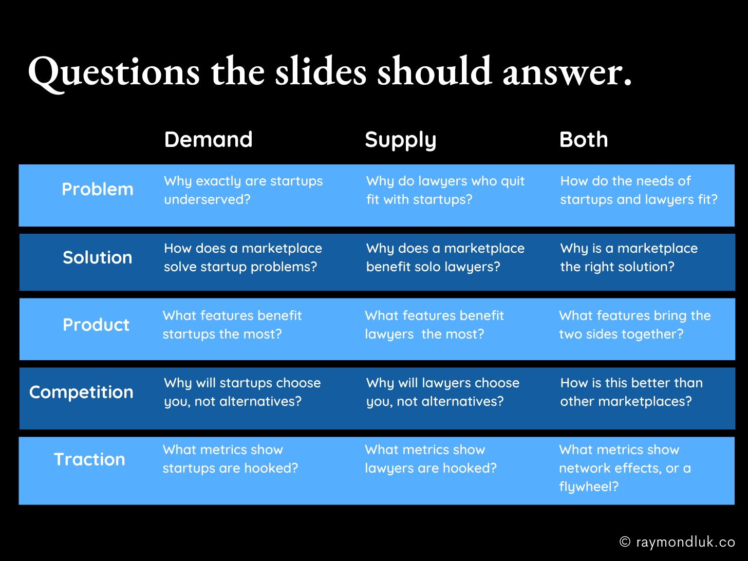 Pitch Teardown: the Goodlawyer Seed Deck - by Raymond Luk