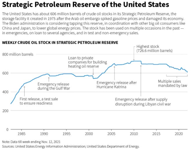 Oil Price Action Thesis - 2022 and Beyond - Asymmetry