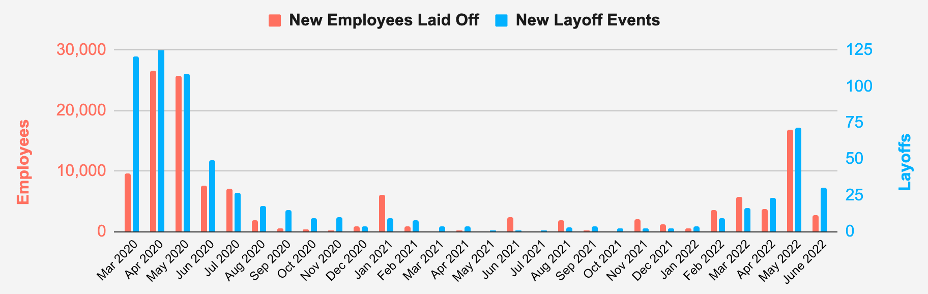 The Scoop #13: Business as Usual in Parts of the Market