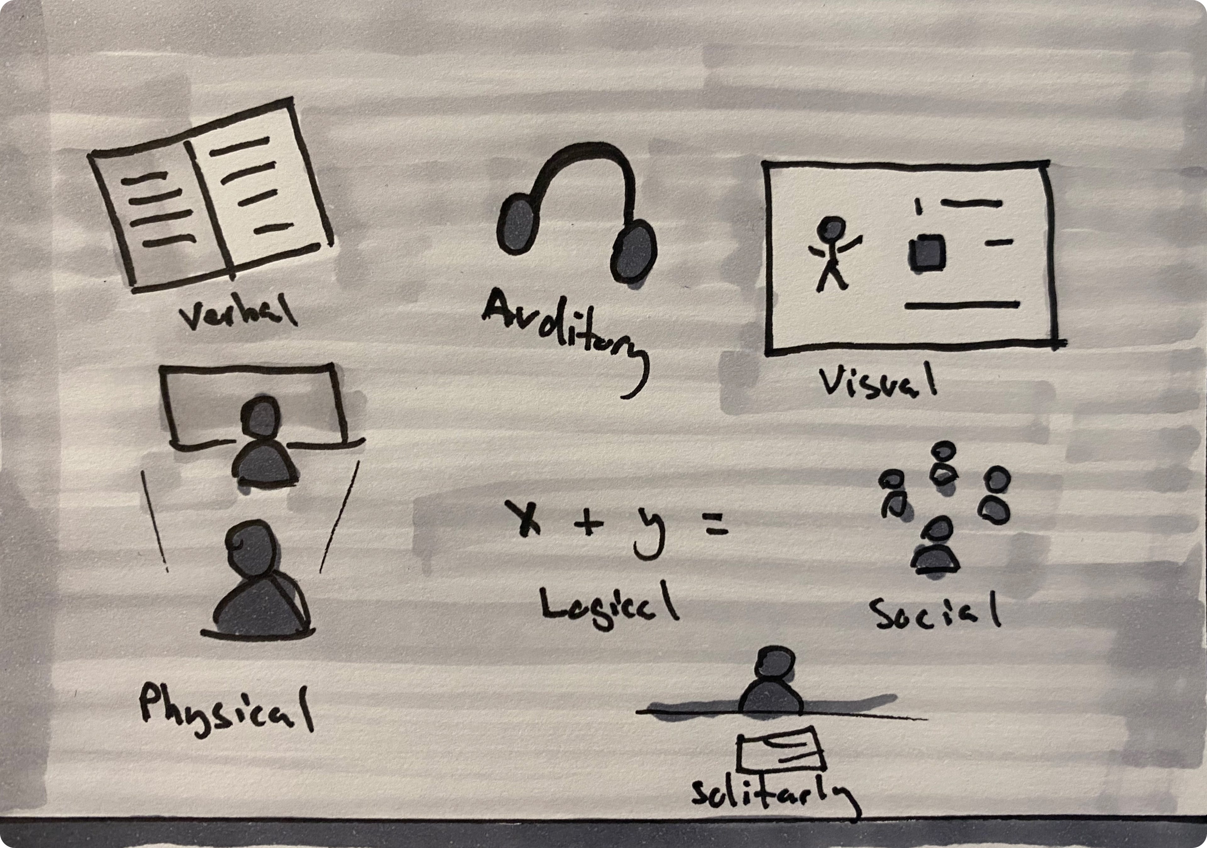 Self-learning and the power of autodidacticism