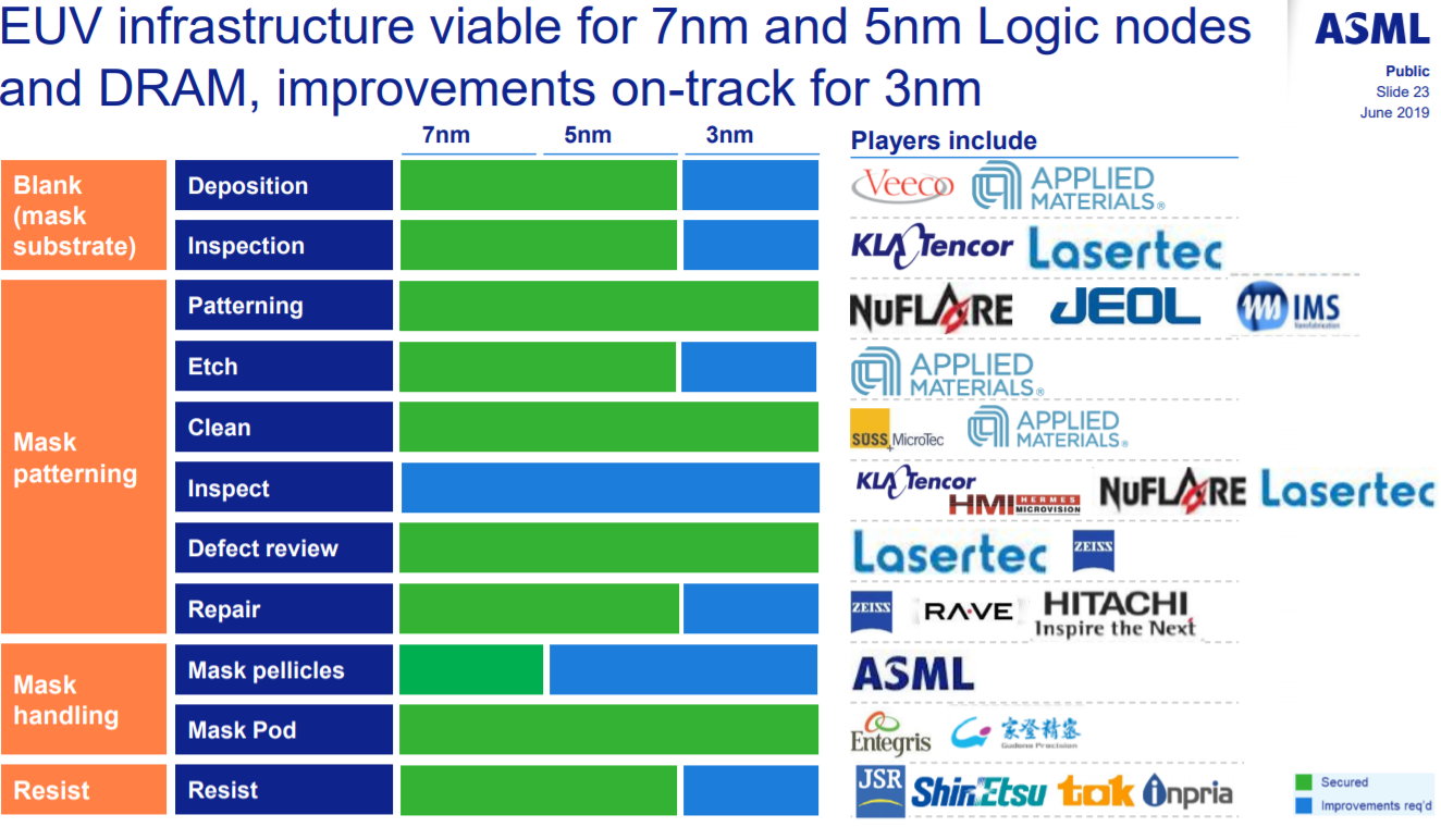 Semi cap Primer Series: Lithography and ASML