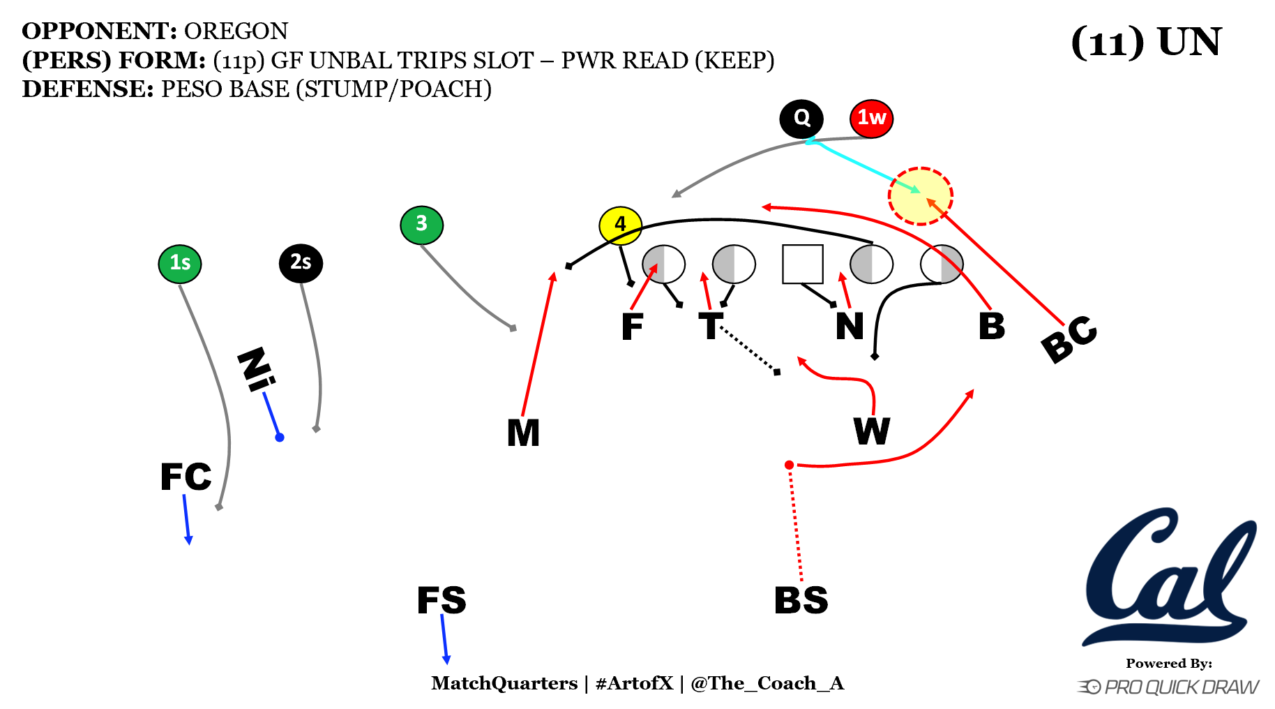 How offenses take advantage of MOFC coverages with unbalanced formations