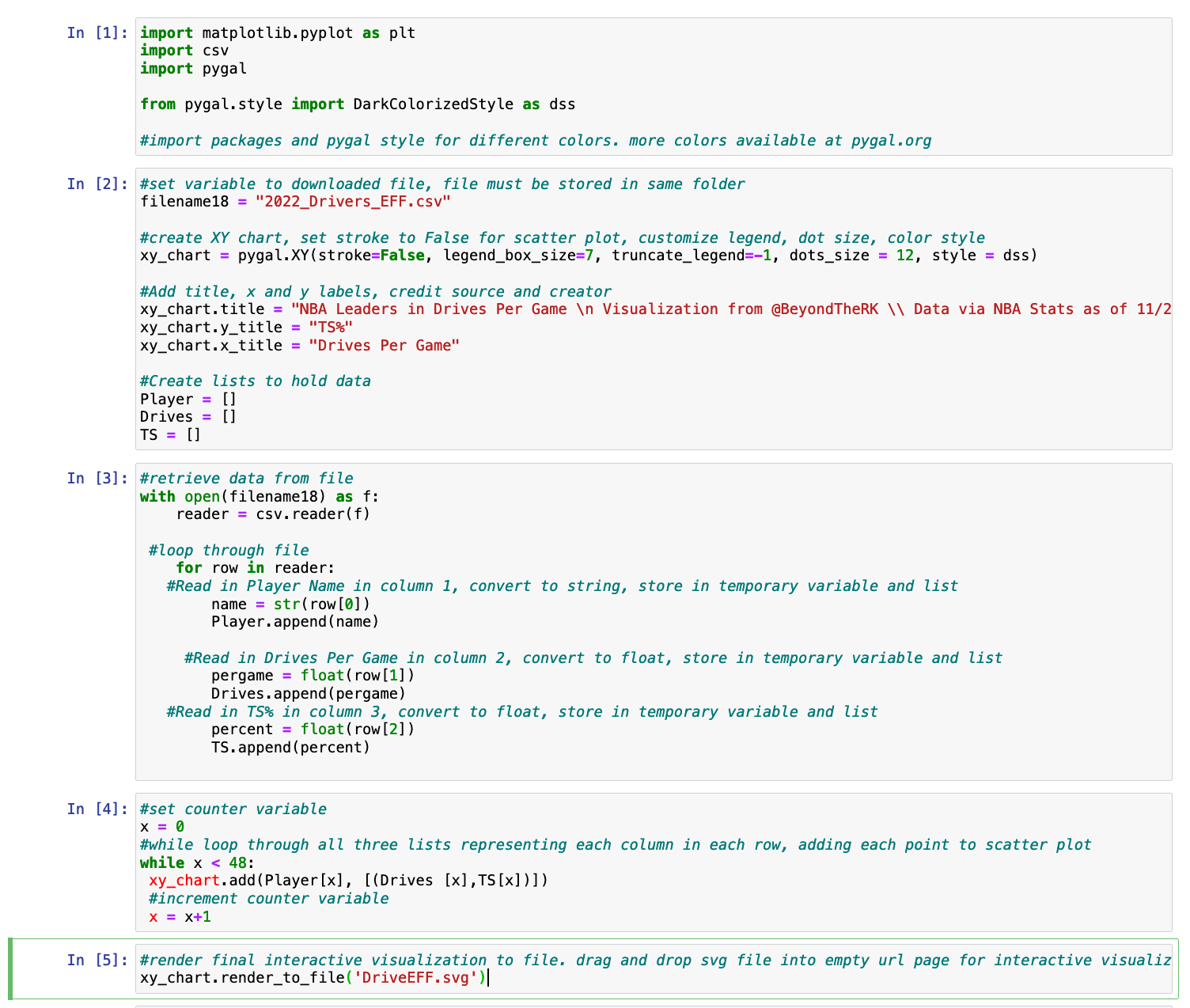 One Way to Visualize NBA Data in Python - Beyond The RK