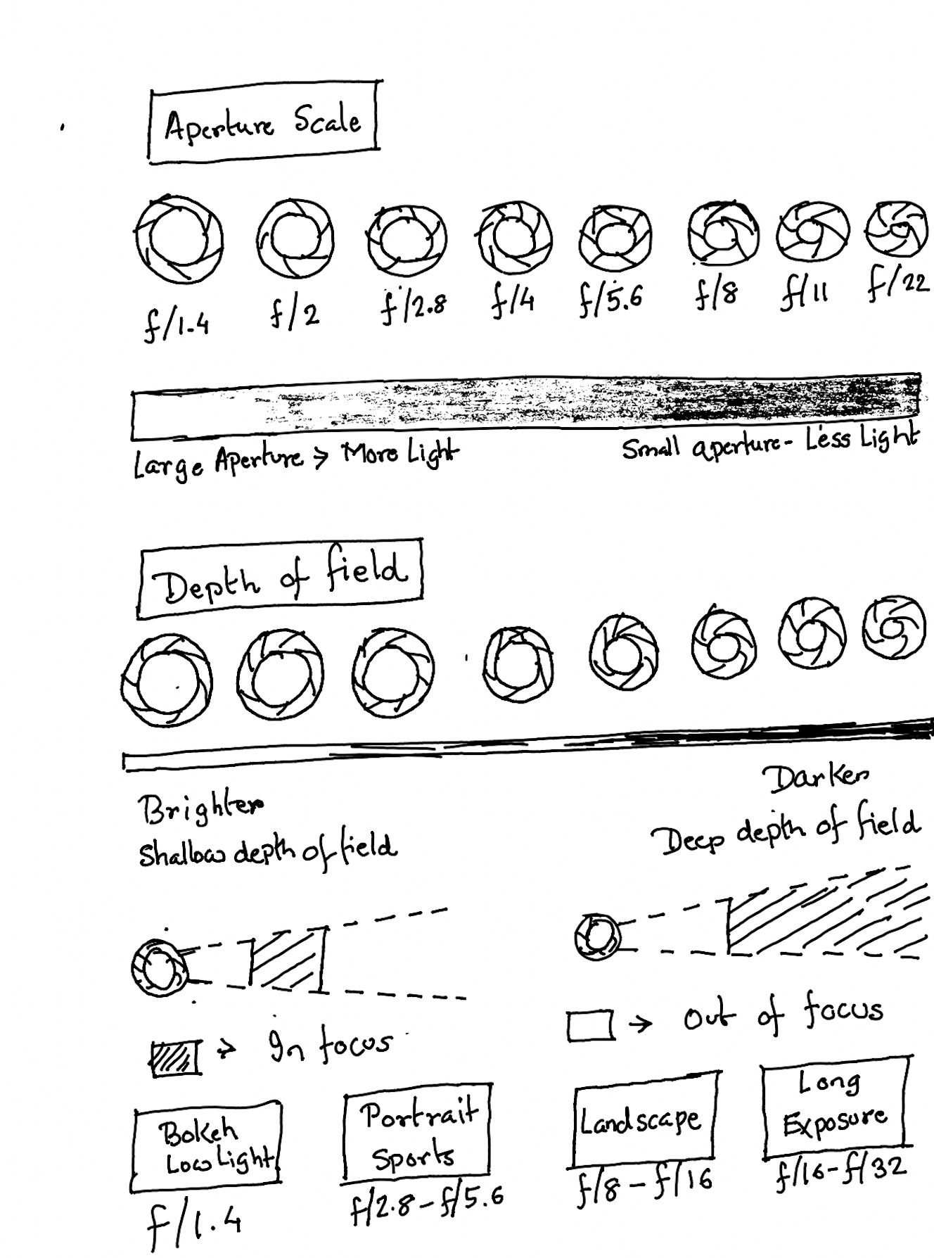 Aperture - how do you control depth of field? - by Dev
