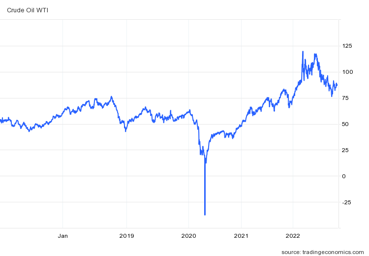 The Return Of Energy Price Inflation
