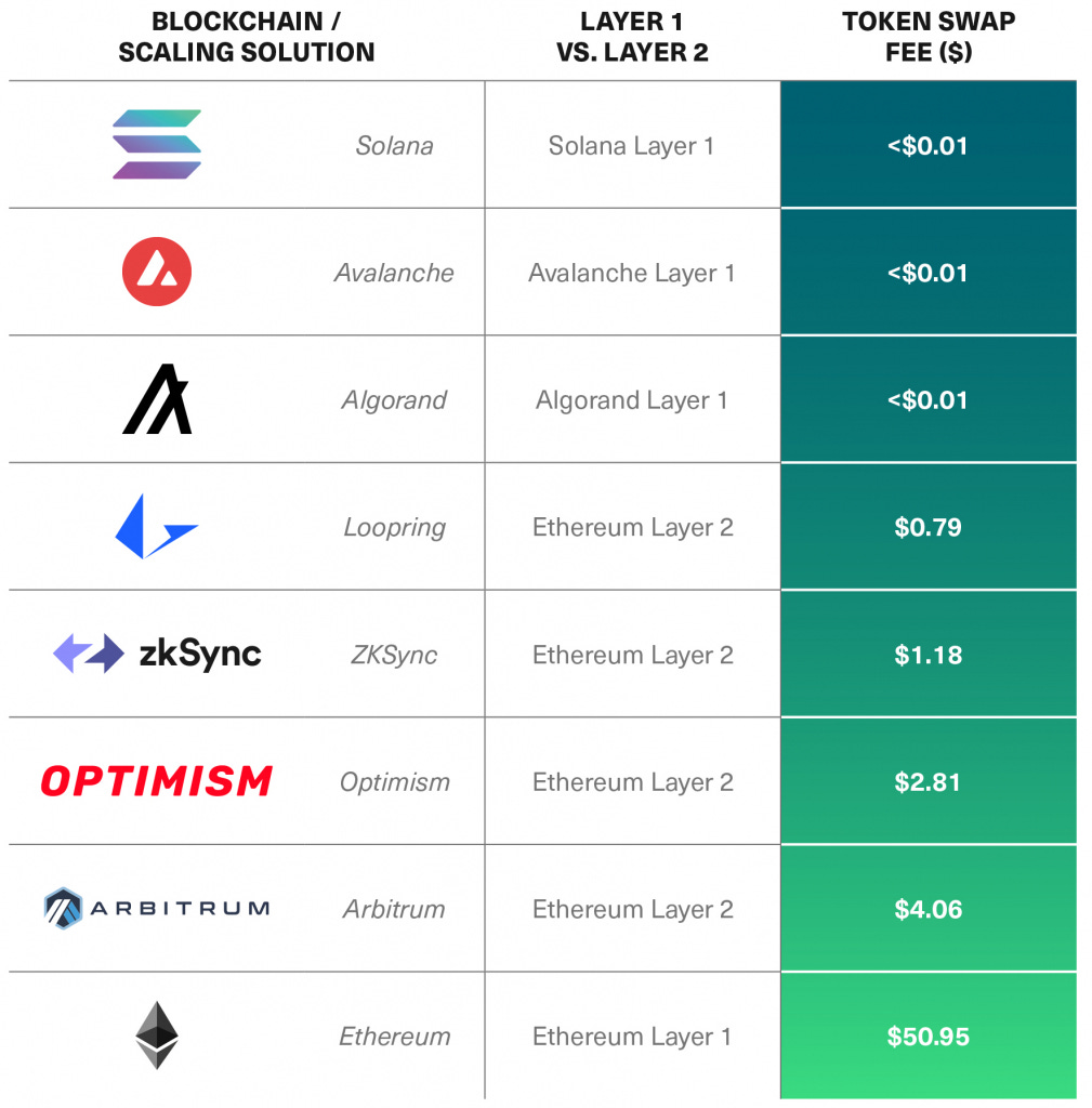 The Third Wave of DeFi: How the Challenges of 2021 Laid the Groundwork ...