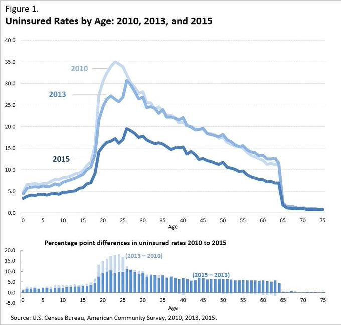 Administrative Burdens and the Uninsured - by James Leckie