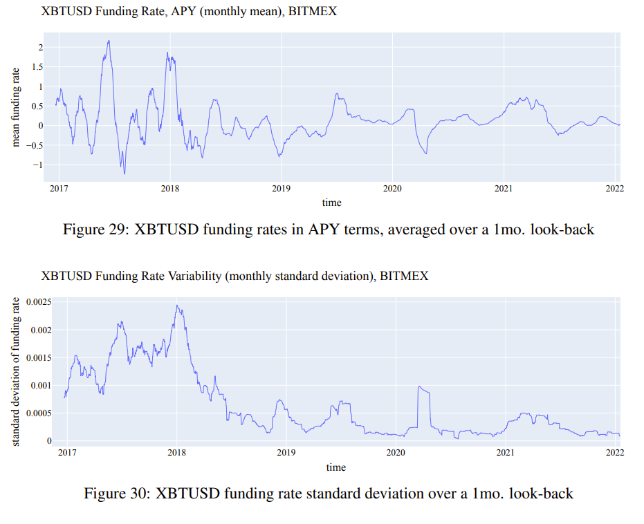 UXD: The Perfect Stablecoin
