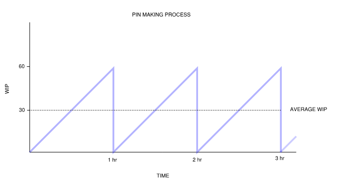 Batch Flow And Variability By Brian Potter