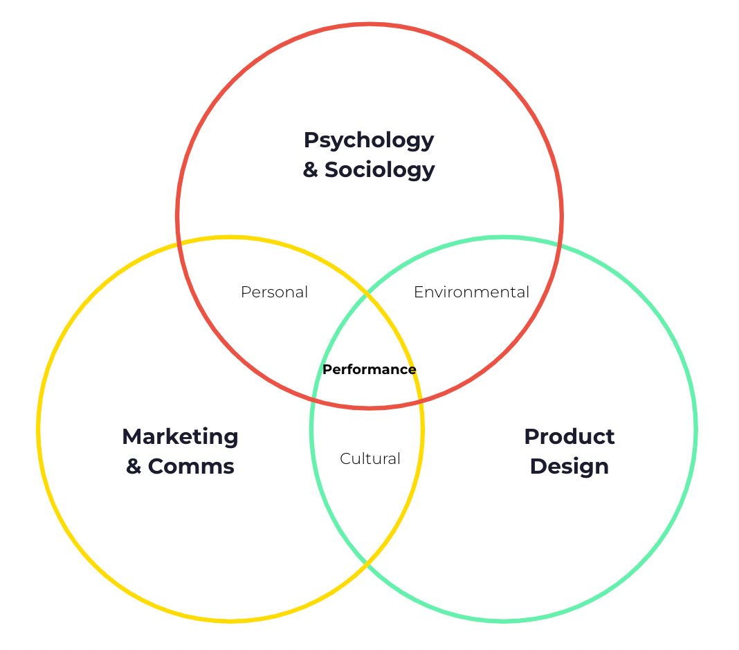 Rethinking Learning Design: Part 1 - by Matt Ash