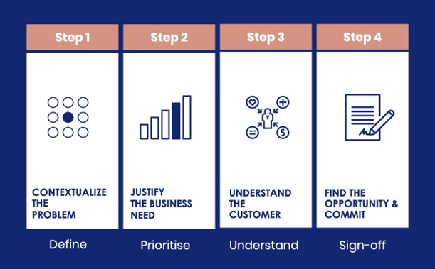 Problem Framing - by Anthony Villaizan