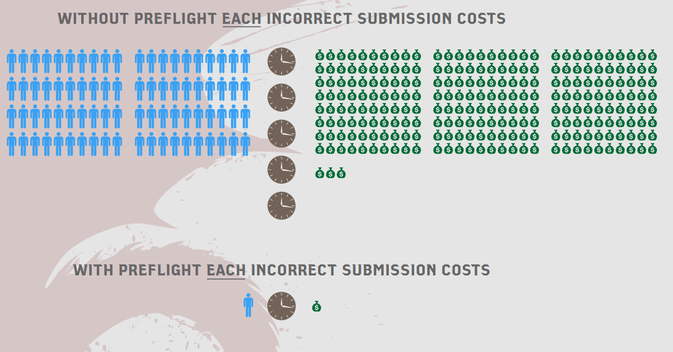 "No Broken Builds" - A GDC Ten Year Anniversary