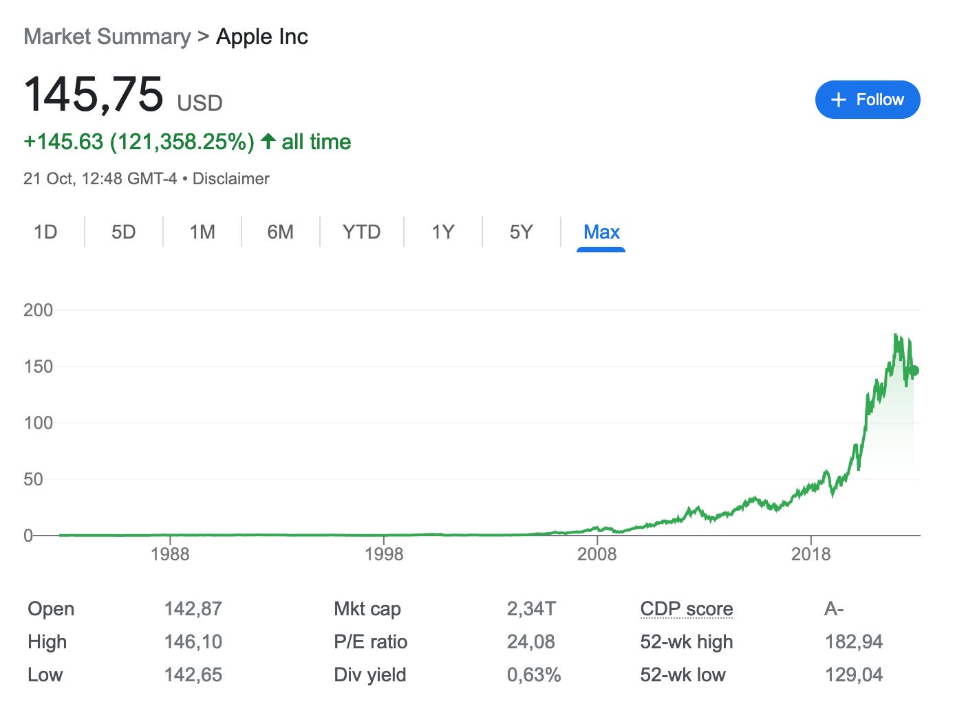 🏆 20 Quality stocks trading at their 52-week low