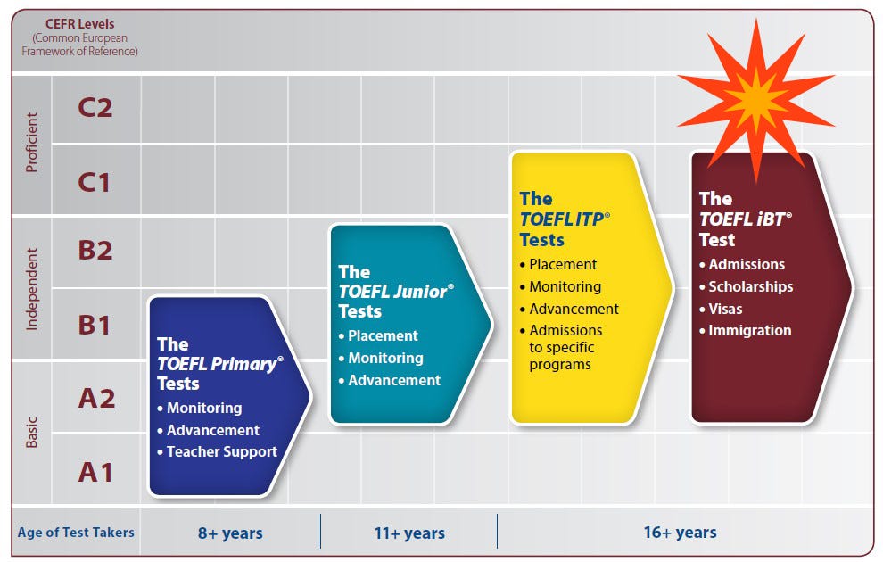 3/28 C2 CEFR Vocabulary - by Rocket Cat Learning