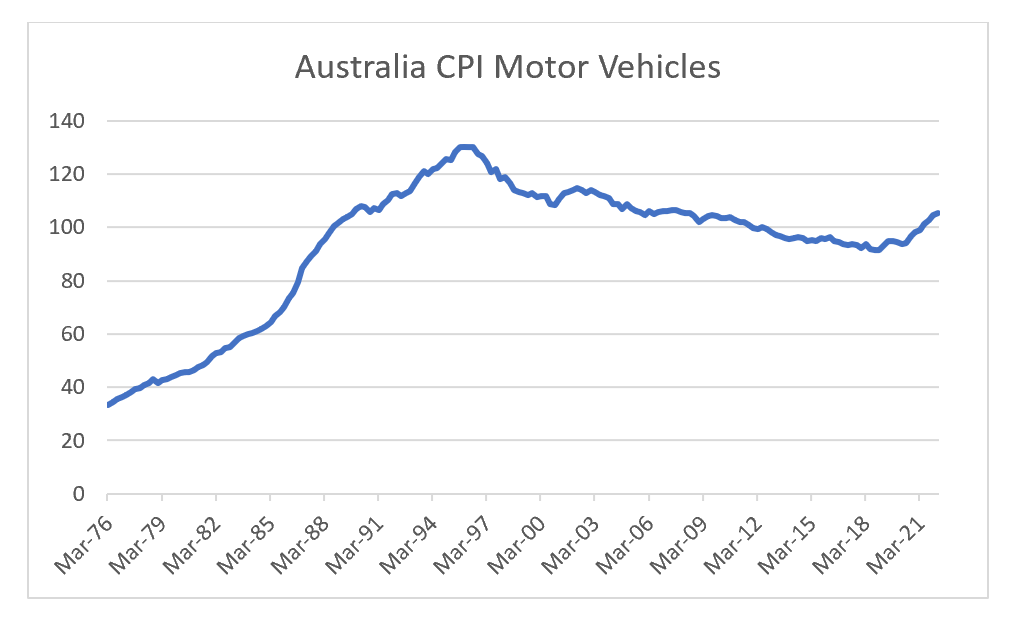 IS AUTO INFLATION THE KEY TO UNDERSTANDING MARKETS?