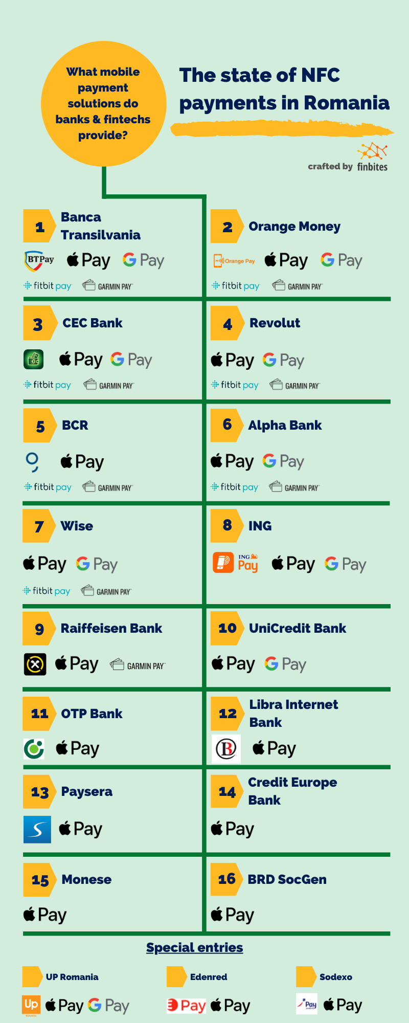 Finbites #24: Fintech vs. digital banking in Google search trends ...