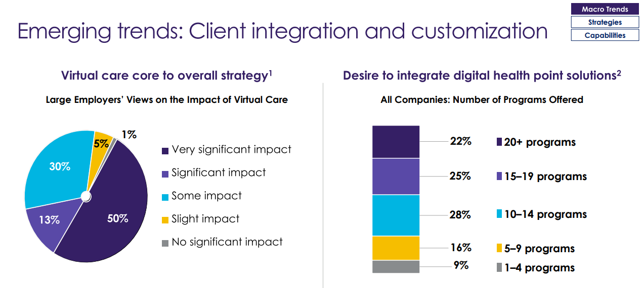 Teladoc Overview - Innovestor Deep Dives