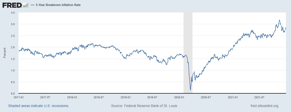 Why price controls are a bad tool for fighting inflation