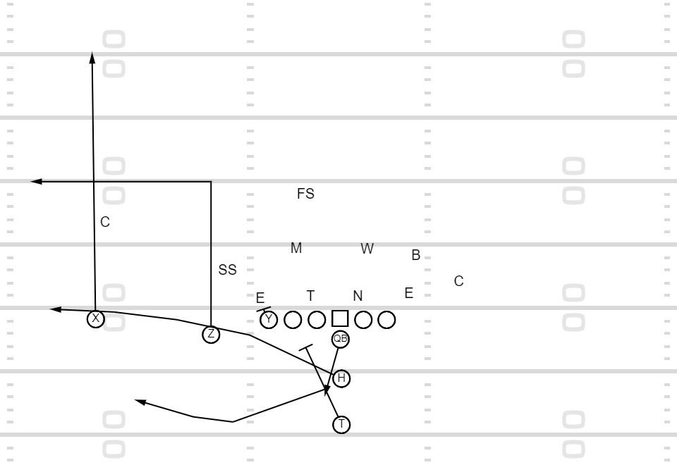 FLOOD the Defense with These Concepts - by Seth Davis