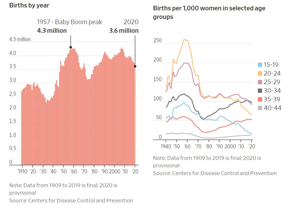 👶 China's baby bust is a huge opportunity for America