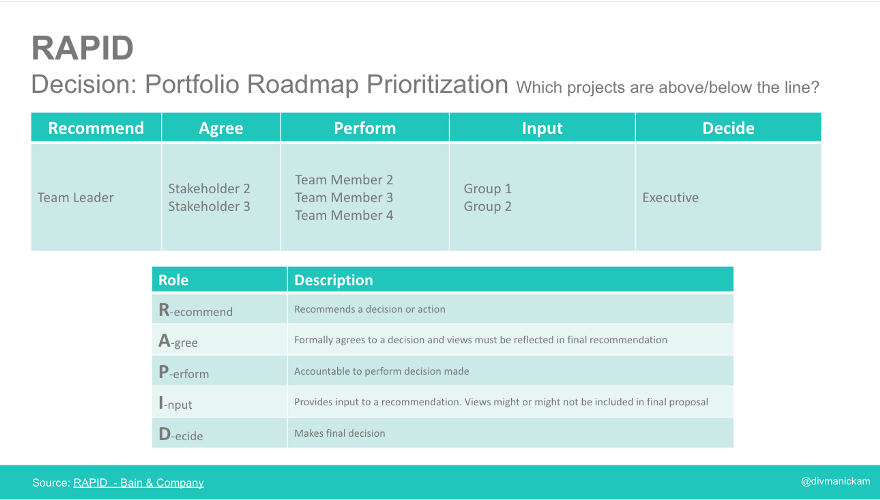 Portfolio Roadmap Prioritization - nowhere Div