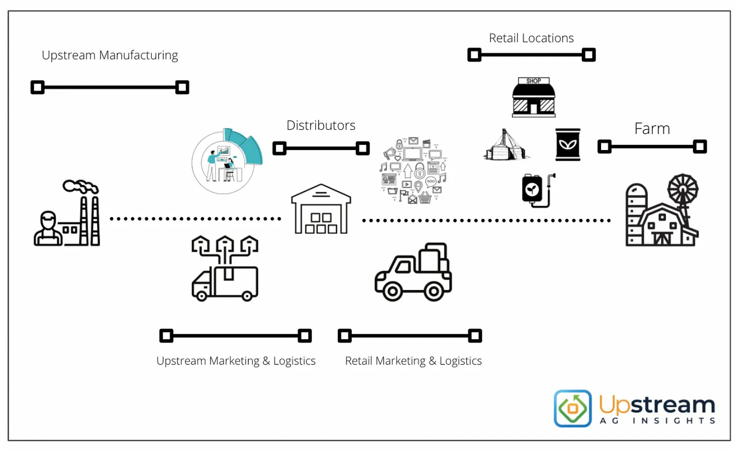 Upstream Ag Insights | Shane Thomas | Substack